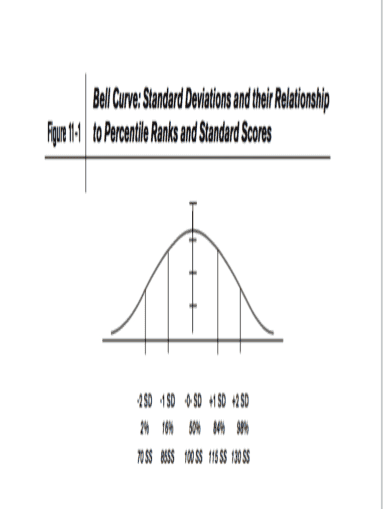 Blank Bell Curve Diagram – Wiring with regard to Powerpoint Bell Curve ...