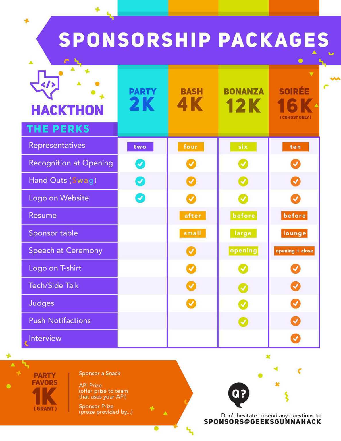 Sponsorship Package Template On Behance Inside Sponsor Card Template ...