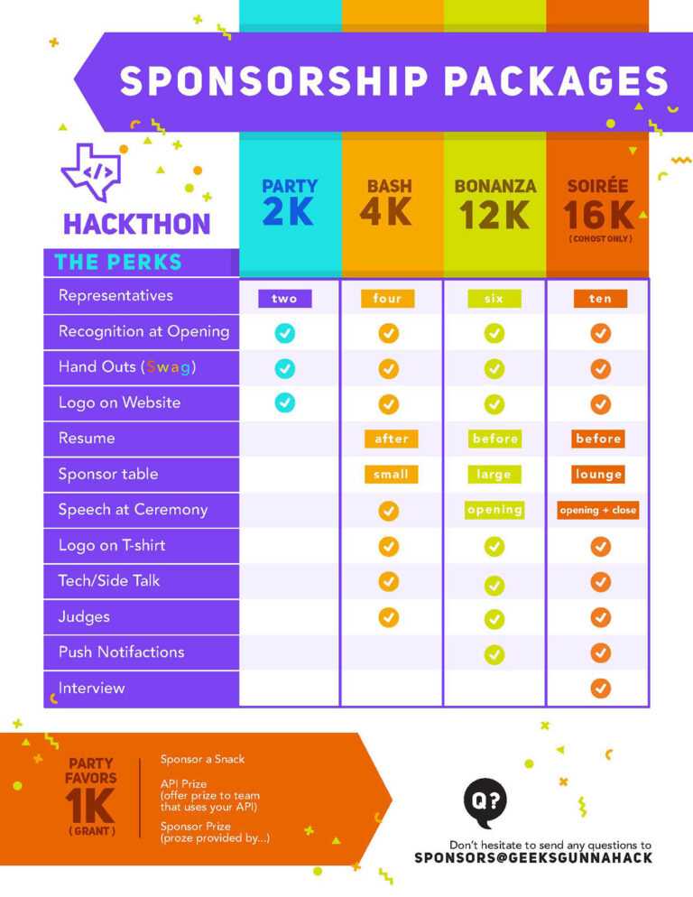 Sponsorship Package Template On Behance Inside Sponsor Card Template ...