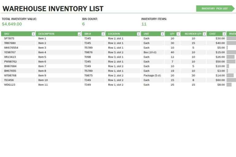 Warehouse Inventory Control Template pertaining to Bin Card Template ...